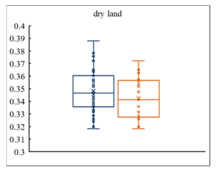 Remote Sensing | Free Full-Text | Bidirectional Segmented Detection of Land Use Change Based on ...