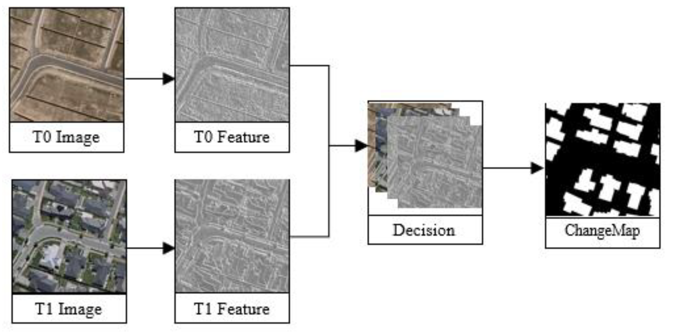 Remote Sensing | Free Full-Text | PGA-SiamNet: Pyramid Feature-Based ...
