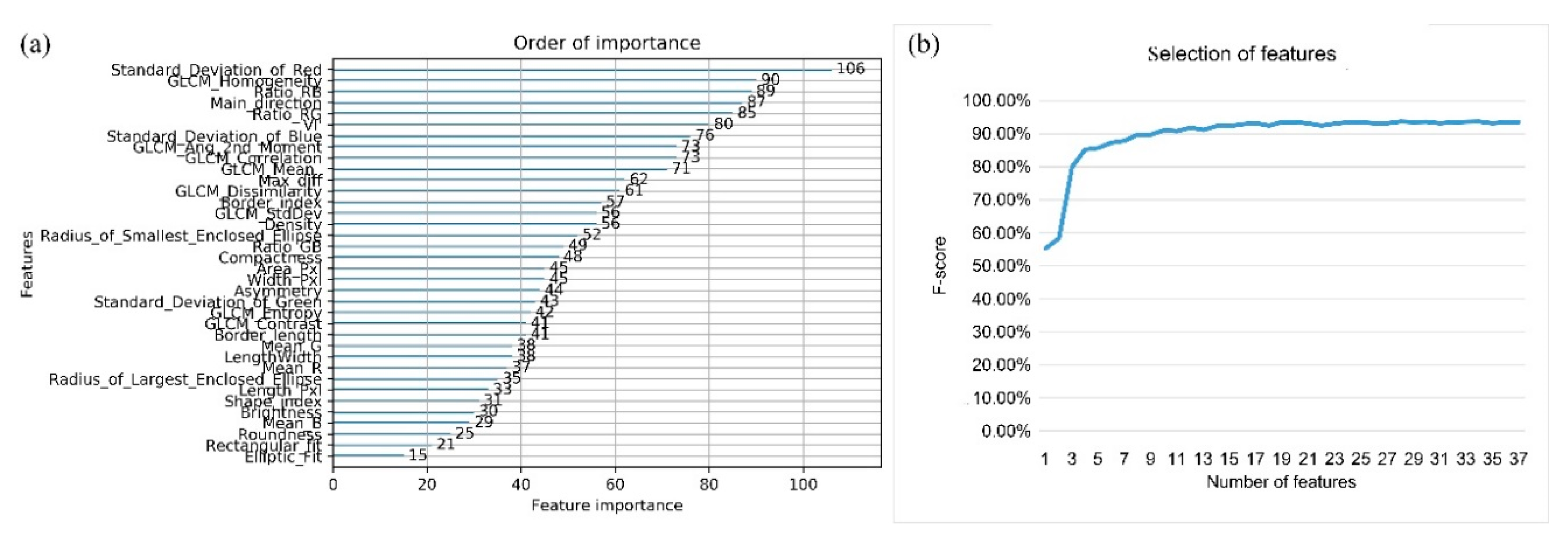 Object-Based Mapping of Gullies Using Optical Images: A Case Study in ...