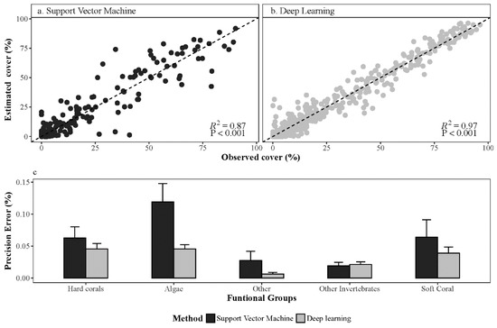 Remote Sensing | Free Full-Text | Monitoring of Coral Reefs Using ...