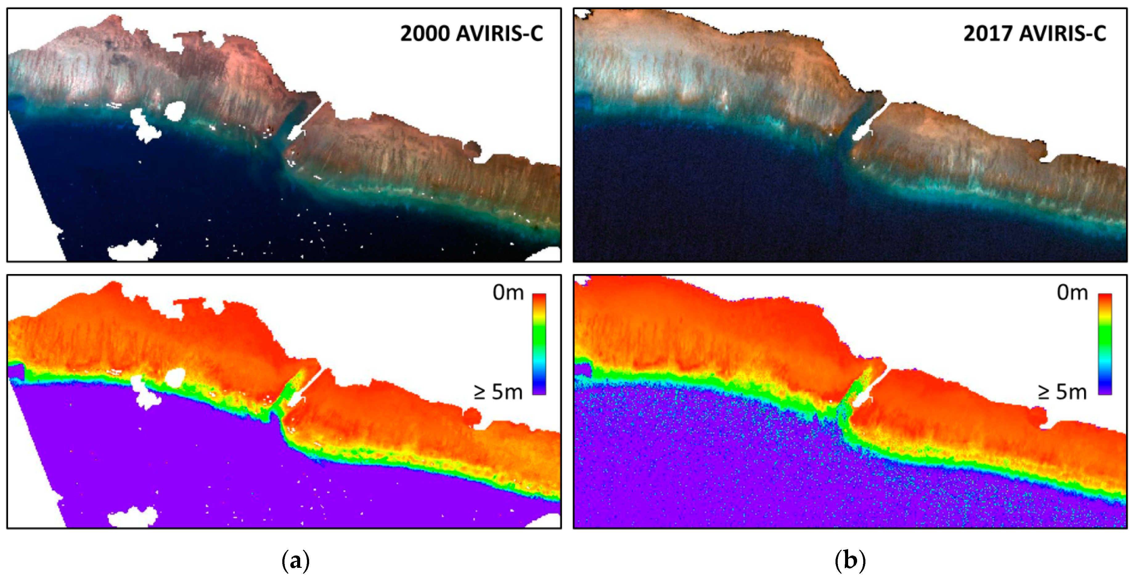 Remote Sensing Free Full Text Confidence Levels Sensitivity And