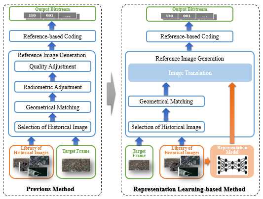 Remote Sensing | Free Full-Text | Learned Representation of Satellite ...