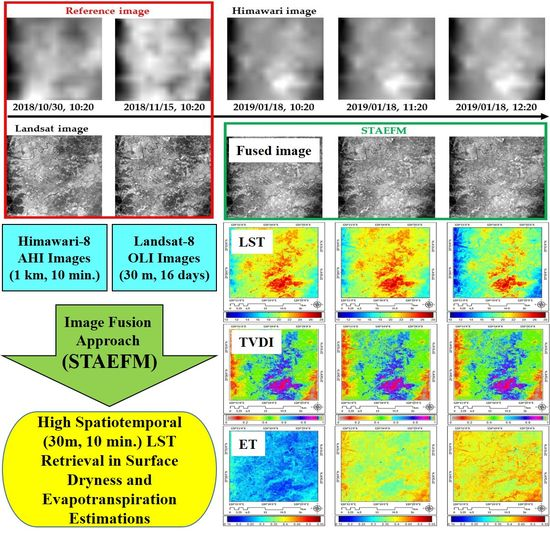 Remote Sensing | Free Full-Text | Modifying an Image Fusion Approach ...