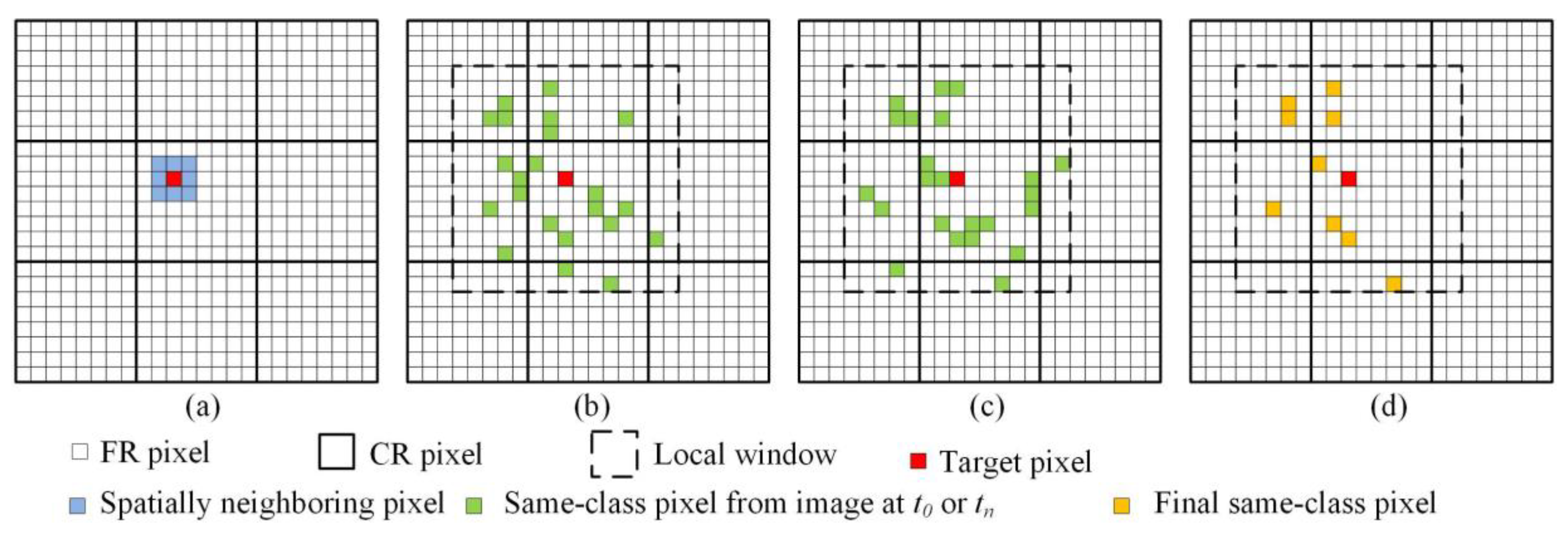 Spatio-Temporal Sub-Pixel Land Cover Mapping of Remote Sensing Imagery Using Spatial ...