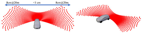 Ideal Angular Orientation of Selected 64-Channel Multi Beam Lidars for ...