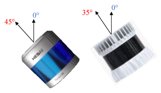 Ideal Angular Orientation of Selected 64-Channel Multi Beam Lidars for ...