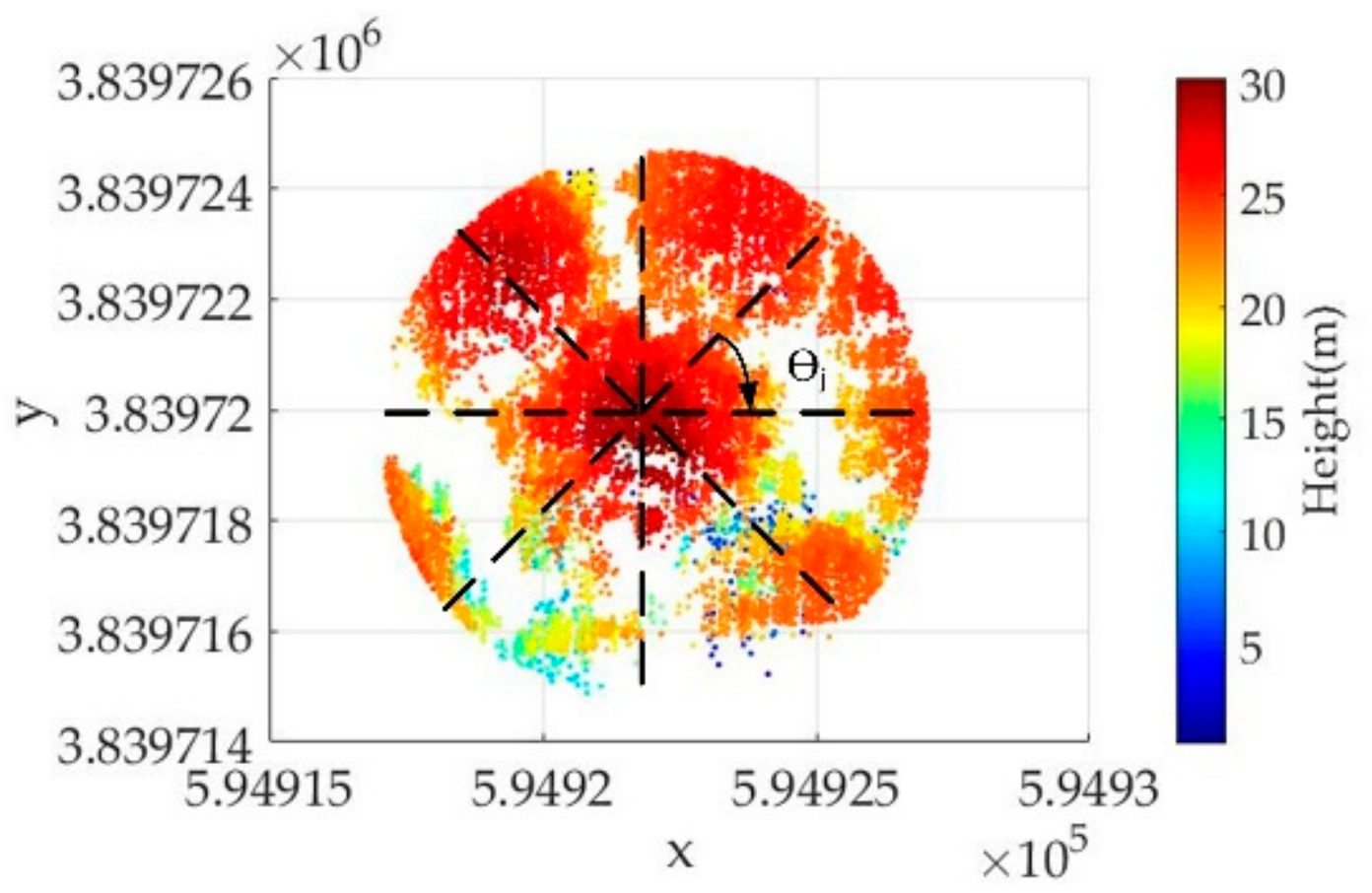 Remote Sensing | Free Full-Text | A Self-Adaptive Mean Shift Tree-Segmentation Method Using UAV ...