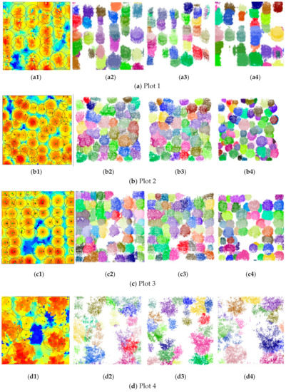 Remote Sensing | Free Full-Text | A Self-Adaptive Mean Shift Tree-Segmentation Method Using UAV ...