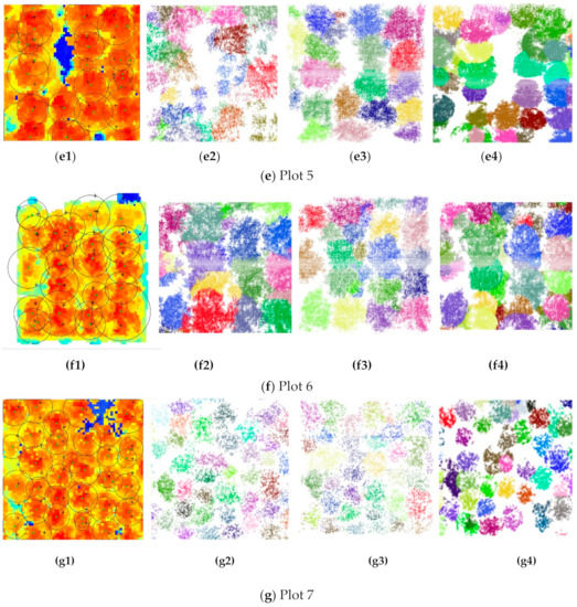 Remote Sensing Free Full Text A Self Adaptive Mean Shift Tree Segmentation Method Using Uav