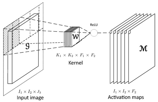 Spectral Imagery Tensor Decomposition for Semantic Segmentation of Remote Sensing Data through ...