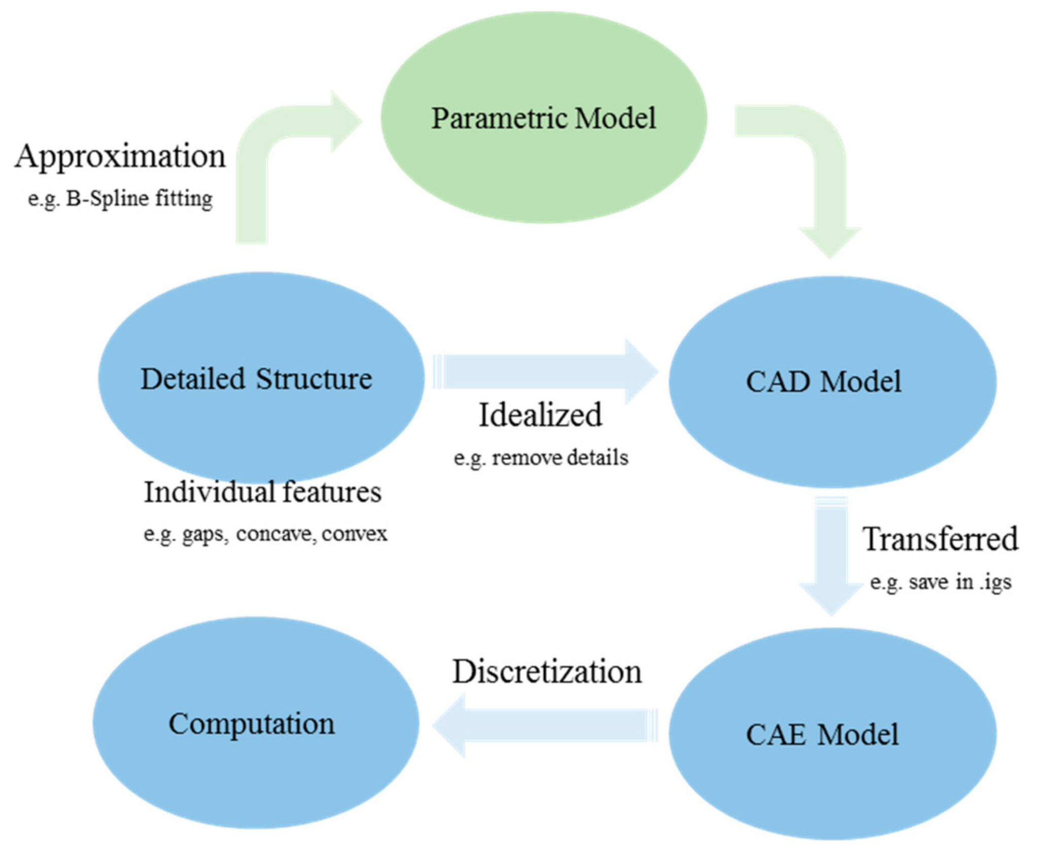 Finite Element Local Basis Functions