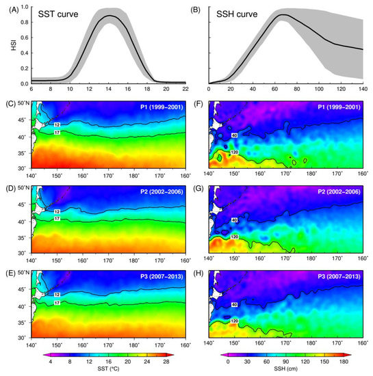 Remote Sensing | Special Issue : Remote Sensing for Fisheries and ...