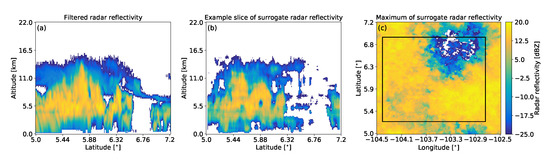 Remote Sensing | Special Issue : Remote Sensing of Cloud and Aerosol ...