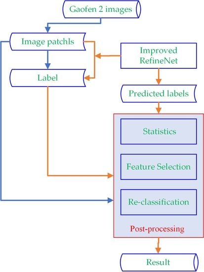 Remote Sensing | Free Full-Text | Improved Winter Wheat Spatial Distribution Extraction from ...