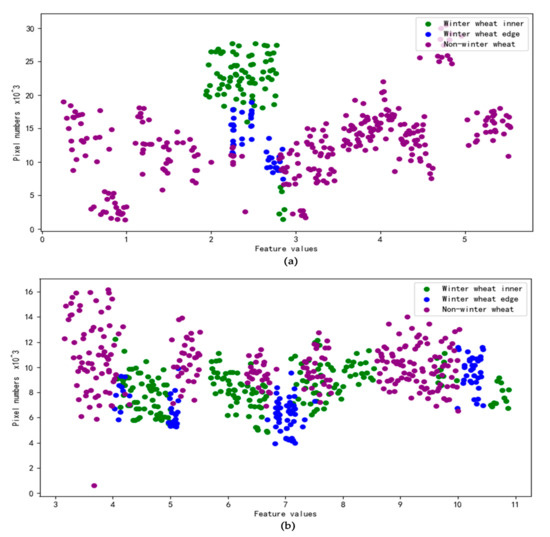 Remote Sensing Special Issue Artificial Neural Networks And Evolutionary Computation In