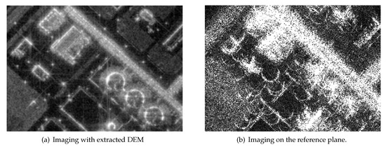 Remote Sensing | Special Issue : Airborne SAR: Data Processing, Calibration and Applications