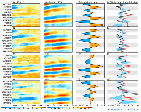 High-Frequency Variations in Pearl River Plume Observed by Soil ...