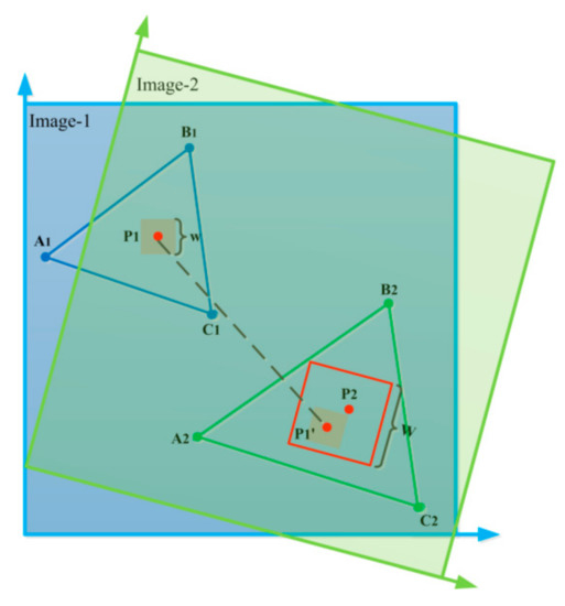 Enhanced Delaunay Triangulation Sea Ice Tracking Algorithm with Combining Feature Tracking and ...