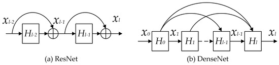 Classification of Hyperspectral Image Based on Double-Branch Dual-Attention Mechanism Network