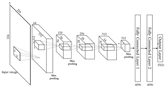 Deep Learning-Based Drivers Emotion Classification System in Time Series Data for Remote ...