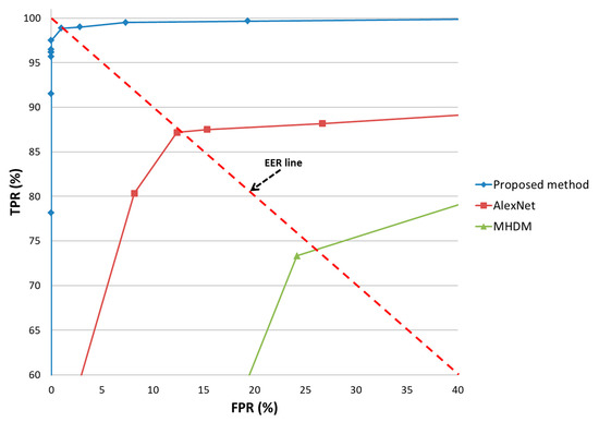 Deep Learning-Based Drivers Emotion Classification System in Time Series Data for Remote ...