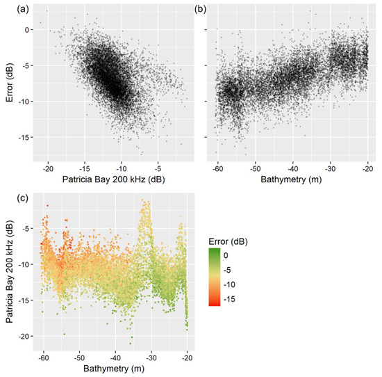Harmonizing Multi-Source Sonar Backscatter Datasets for Seabed Mapping Using Bulk Shift Approaches