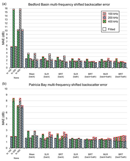 Remote Sensing | Free Full-Text | Harmonizing Multi-Source Sonar Backscatter Datasets for Seabed ...