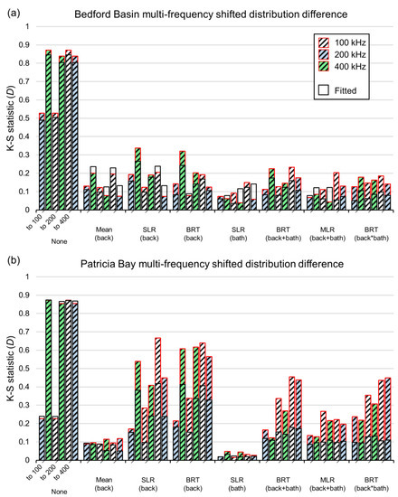 Remote Sensing | Free Full-Text | Harmonizing Multi-Source Sonar Backscatter Datasets for Seabed ...