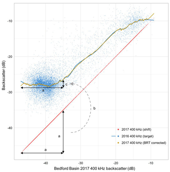Harmonizing Multi-Source Sonar Backscatter Datasets for Seabed Mapping Using Bulk Shift Approaches