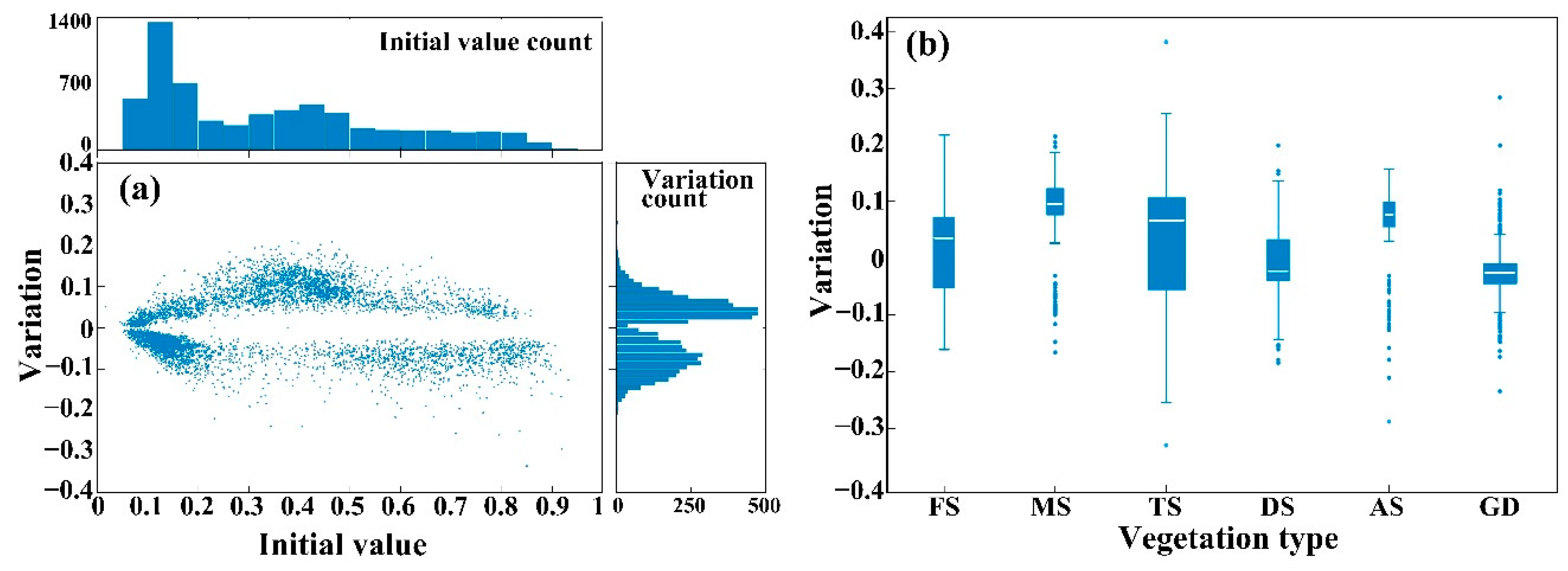 Remote Sensing | Free Full-Text | Spatial and Temporal Characteristics ...
