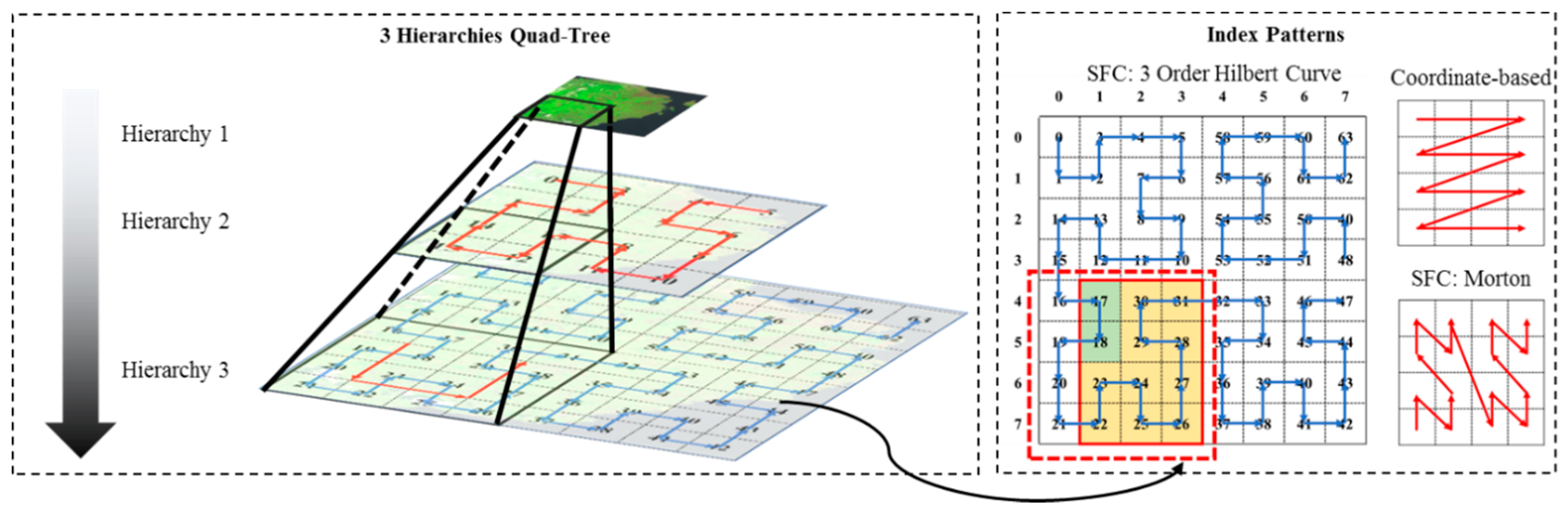 ScienceEarth: A Big Data Platform for Remote Sensing Data Processing