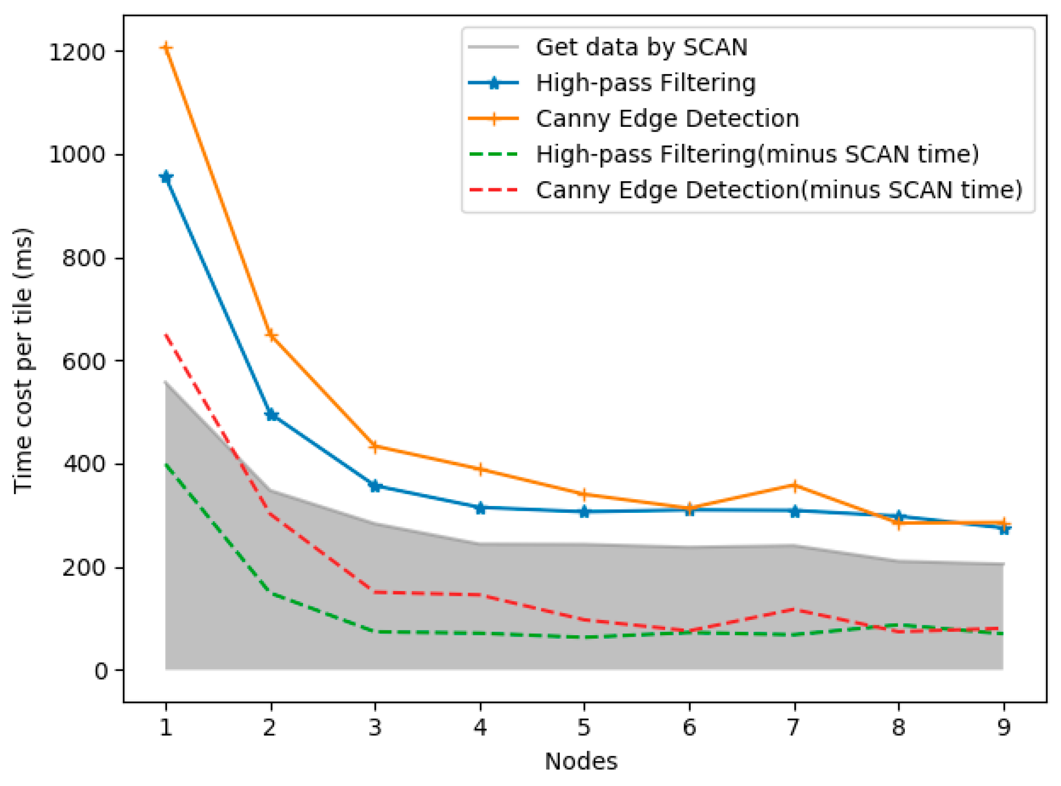 ScienceEarth: A Big Data Platform for Remote Sensing Data Processing