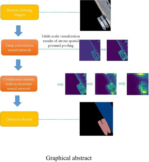 Remote Sensing | Free Full-Text | Remote Sensing Image Ship Detection under Complex Sea ...