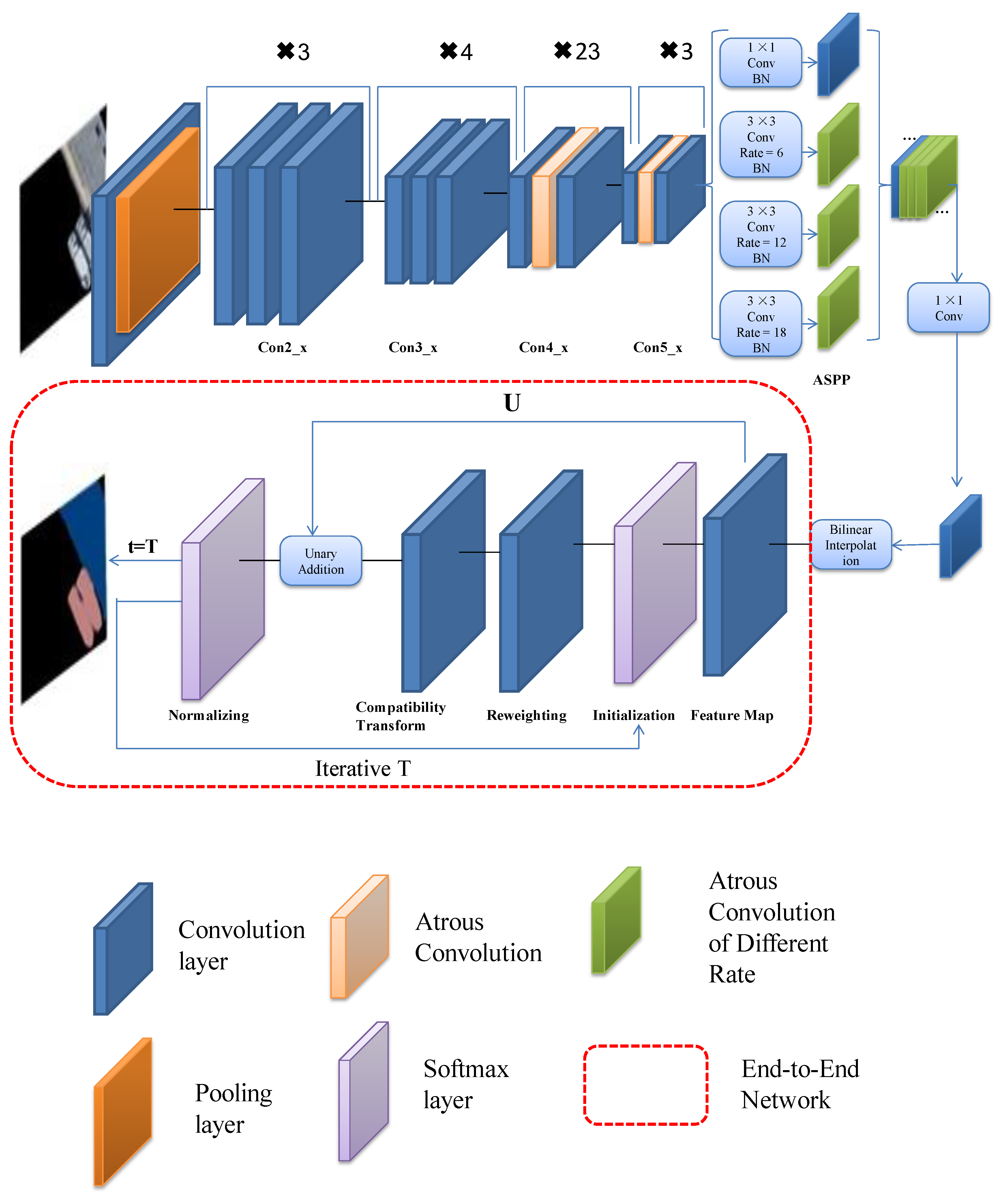 Remote Sensing Image Ship Detection Under Complex Sea Conditions Based On Deep Semantic Segmentation