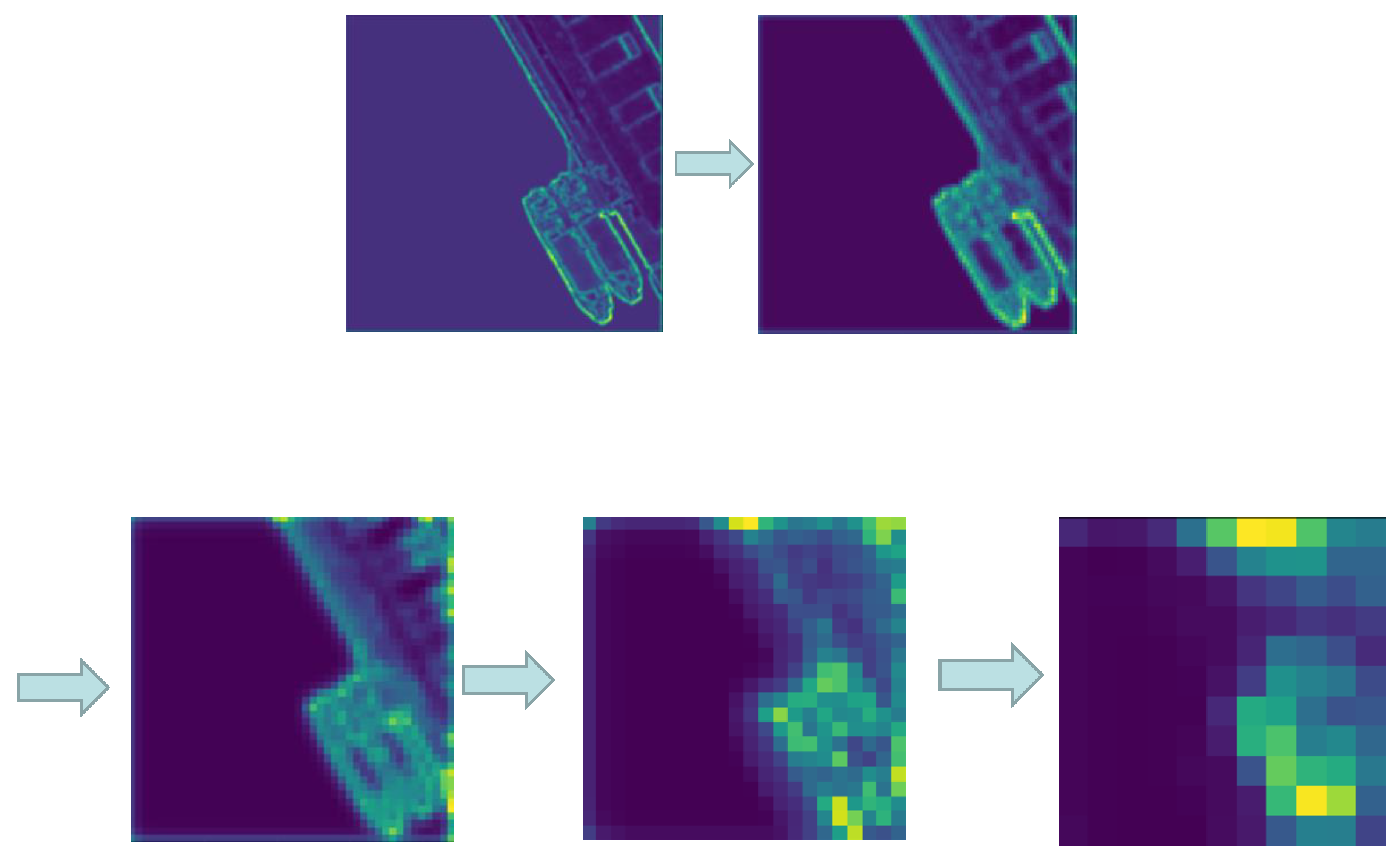 Remote Sensing Image Ship Detection Under Complex Sea Conditions Based On Deep Semantic Segmentation