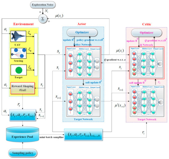 Remote Sensing | Free Full-Text | Robust Motion Control for UAV in ...