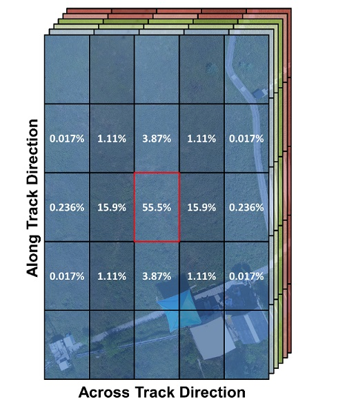 Remote Sensing | Free Full-Text | Characterizing and Mitigating Sensor Generated Spatial ...