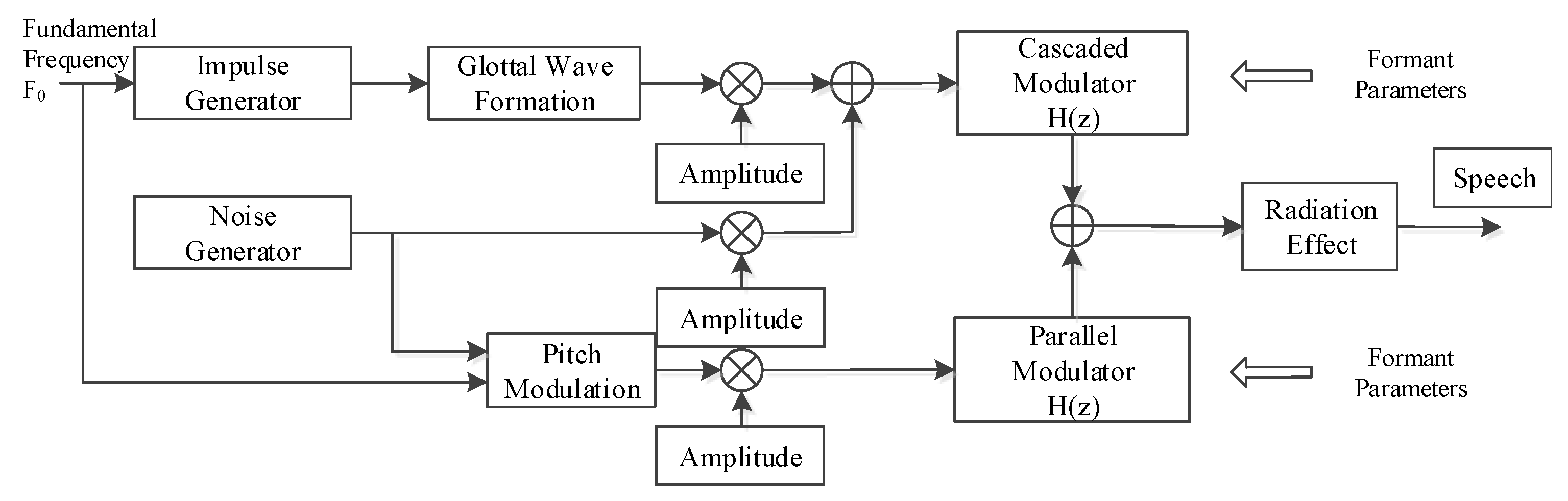 Remote Sensing | Free Full-Text | Non-Contact Speech Recovery ...