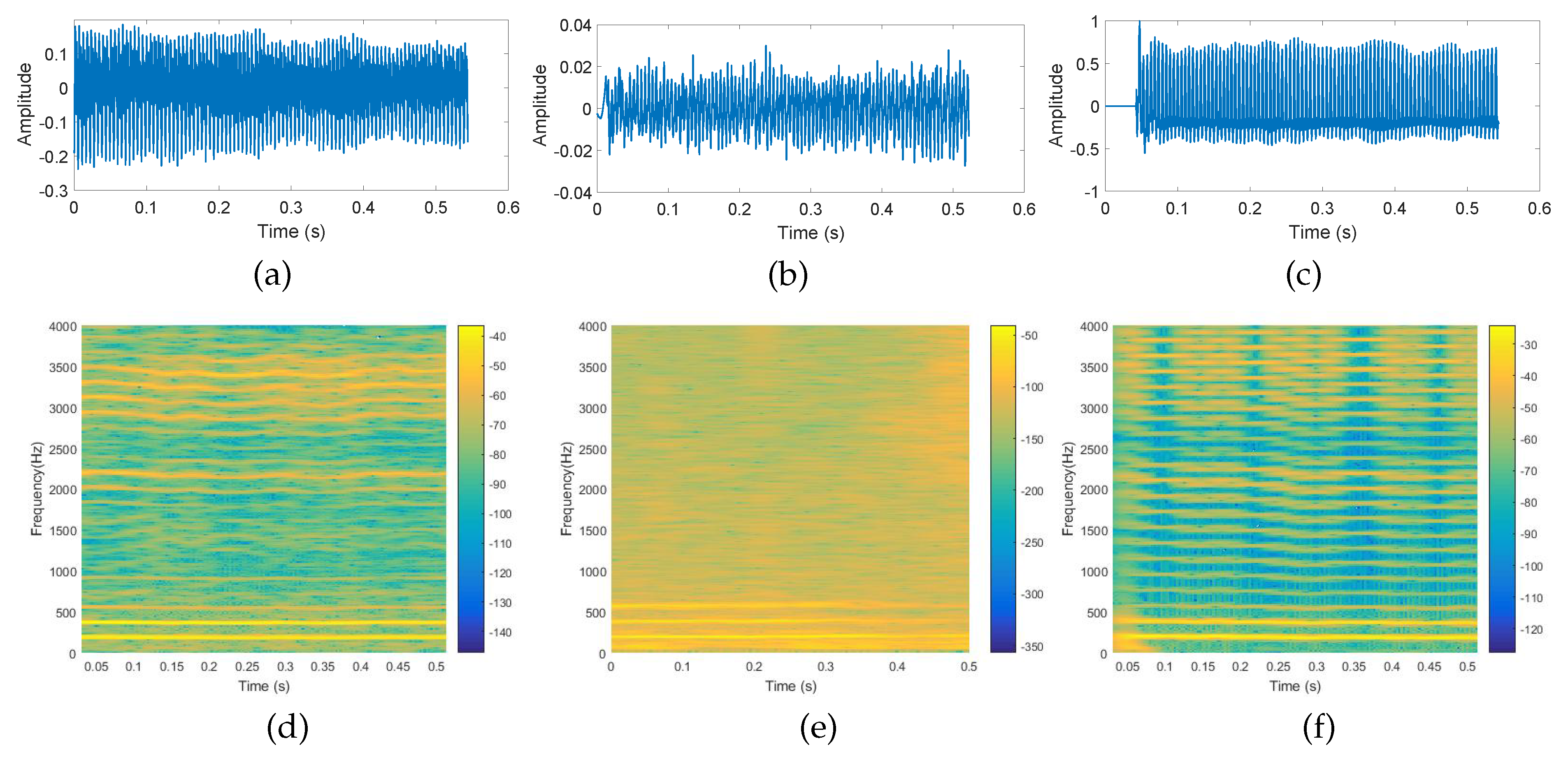 Remote Sensing | Free Full-Text | Non-Contact Speech Recovery ...