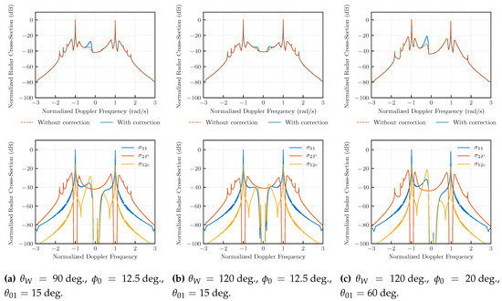 Bistatic High-Frequency Radar Cross-Section of the Ocean Surface with Arbitrary Wave Heights