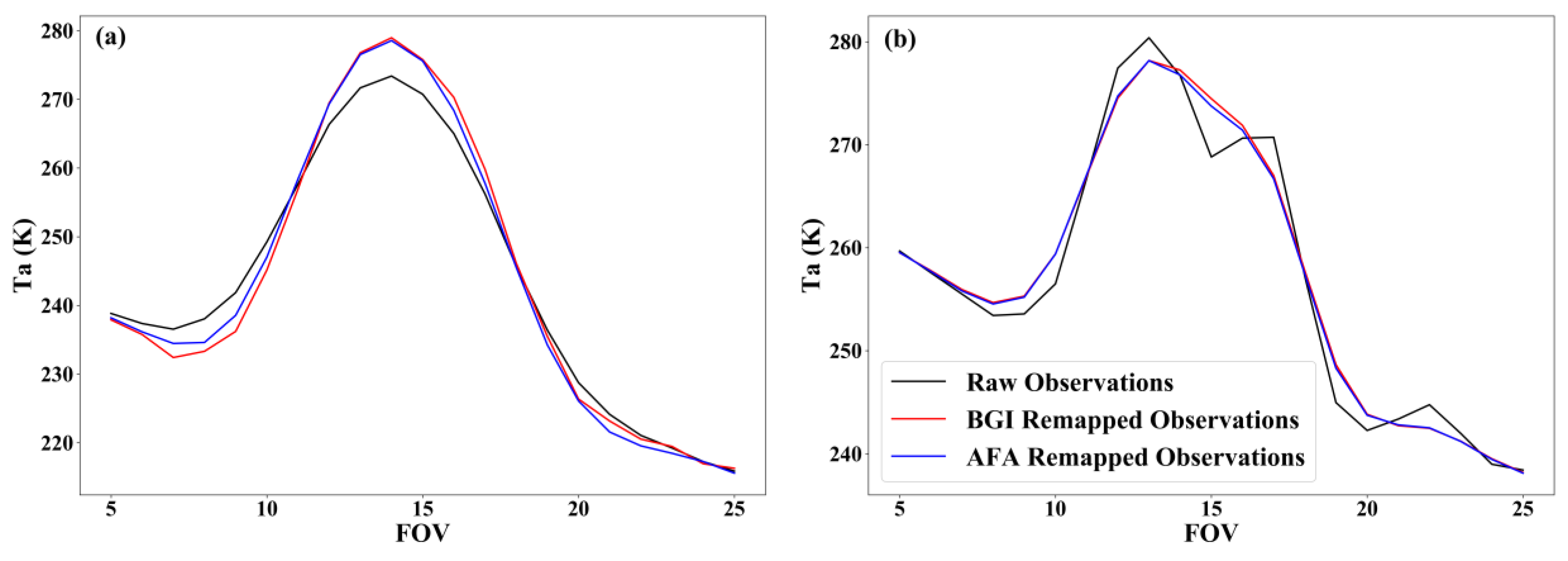 Comparison of the Remapping Algorithms for the Advanced Technology ...