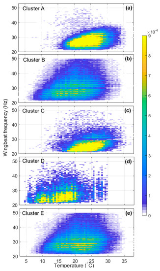 Insect Target Classes Discerned from Entomological Radar Data