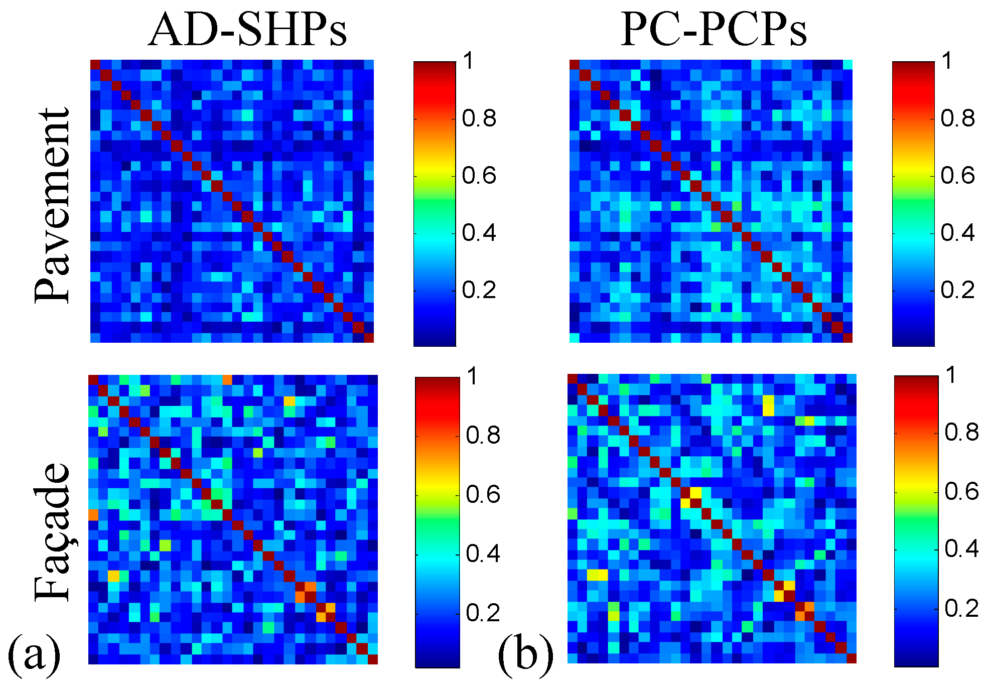 Remote Sensing | Free Full-Text | Potential of Using Phase Correlation ...