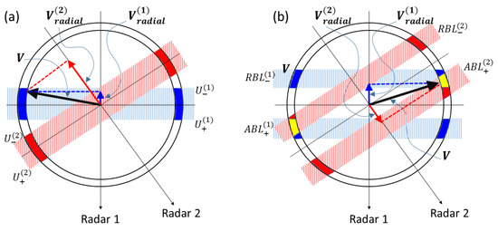 Bistatic and Stereoscopic Configurations for HF Radar