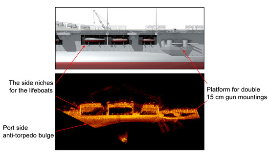 Results from Developments in the Use of a Scanning Sonar to Support ...