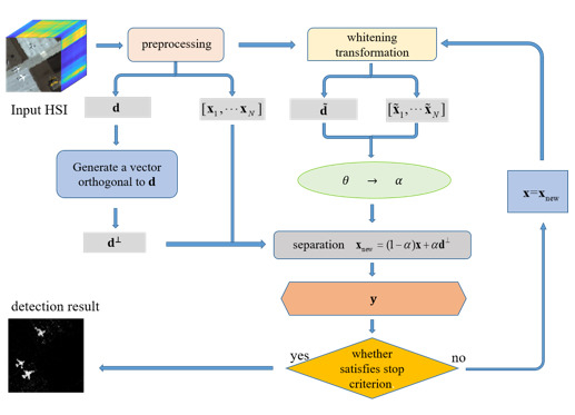 Remote Sensing | Free Full-Text | Angle Distance-Based Hierarchical ...