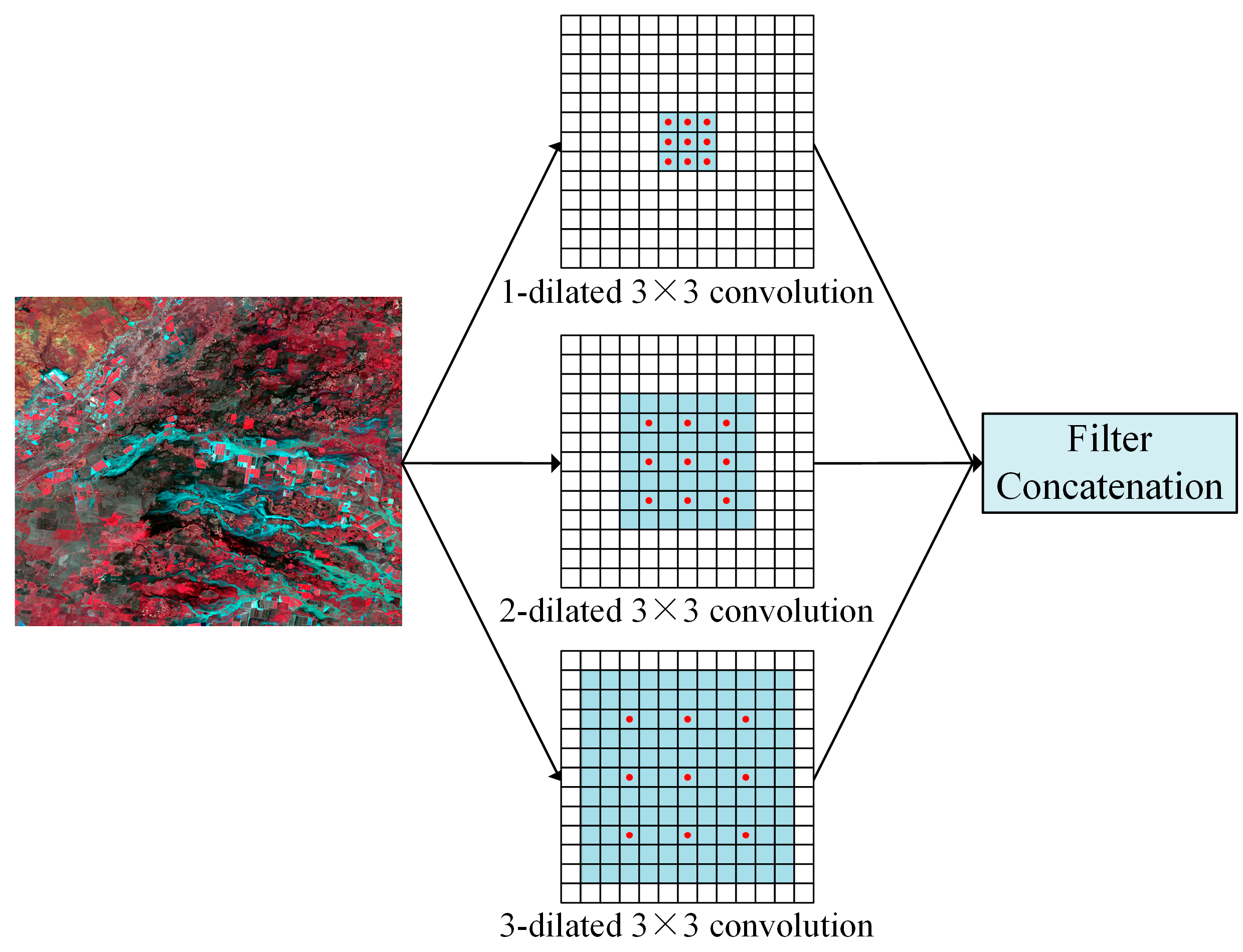 A Novel Deep Learning-Based Spatiotemporal Fusion Method for Combining ...
