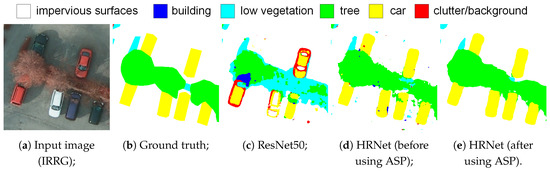Multi Scale Context Aggregation For Semantic Segmentation Of Remote Sensing Images