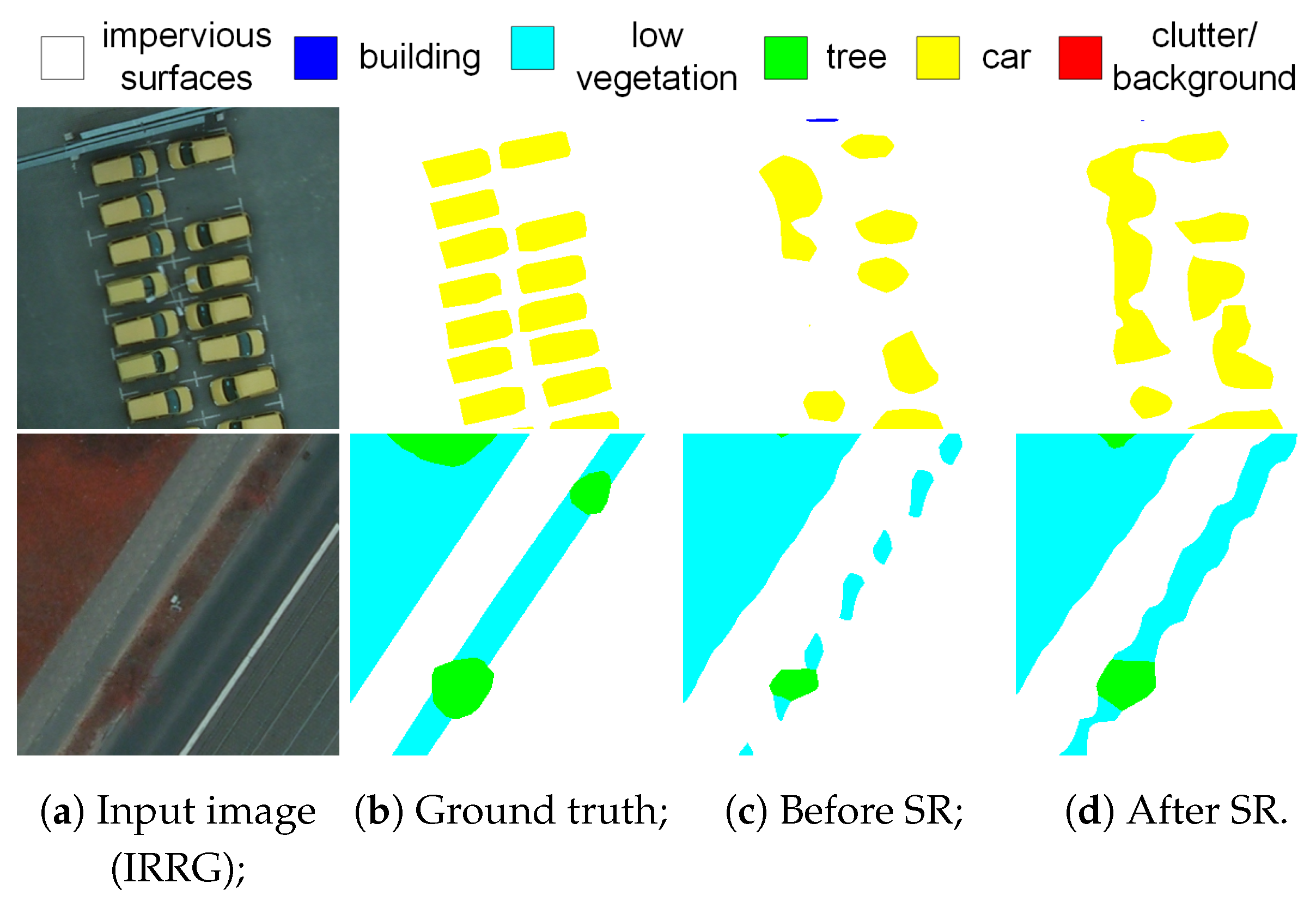 Multi Scale Context Aggregation For Semantic Segmentation Of Remote Sensing Images