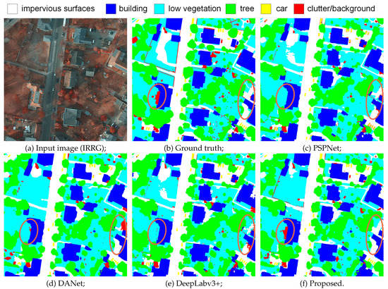 Multi-Scale Context Aggregation for Semantic Segmentation of Remote Sensing Images